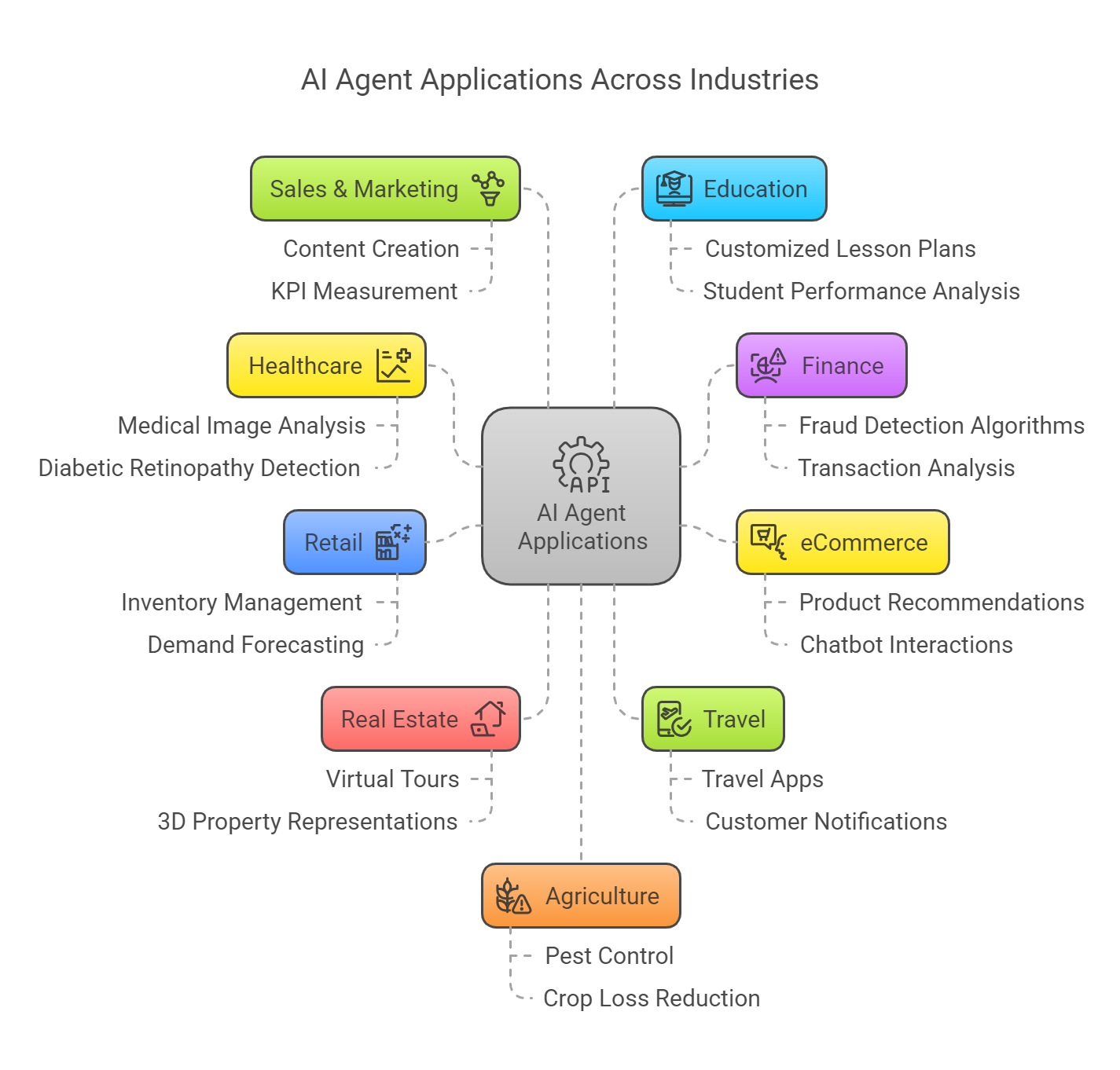 AI Agents Examples: Real-World Applications in Different Sectors ...